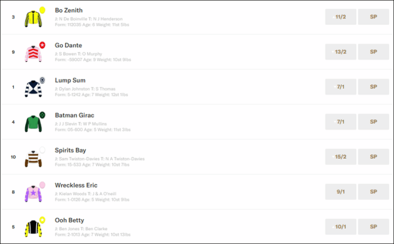 Imperial Cup: Dante to Rule Again? - World of Horses